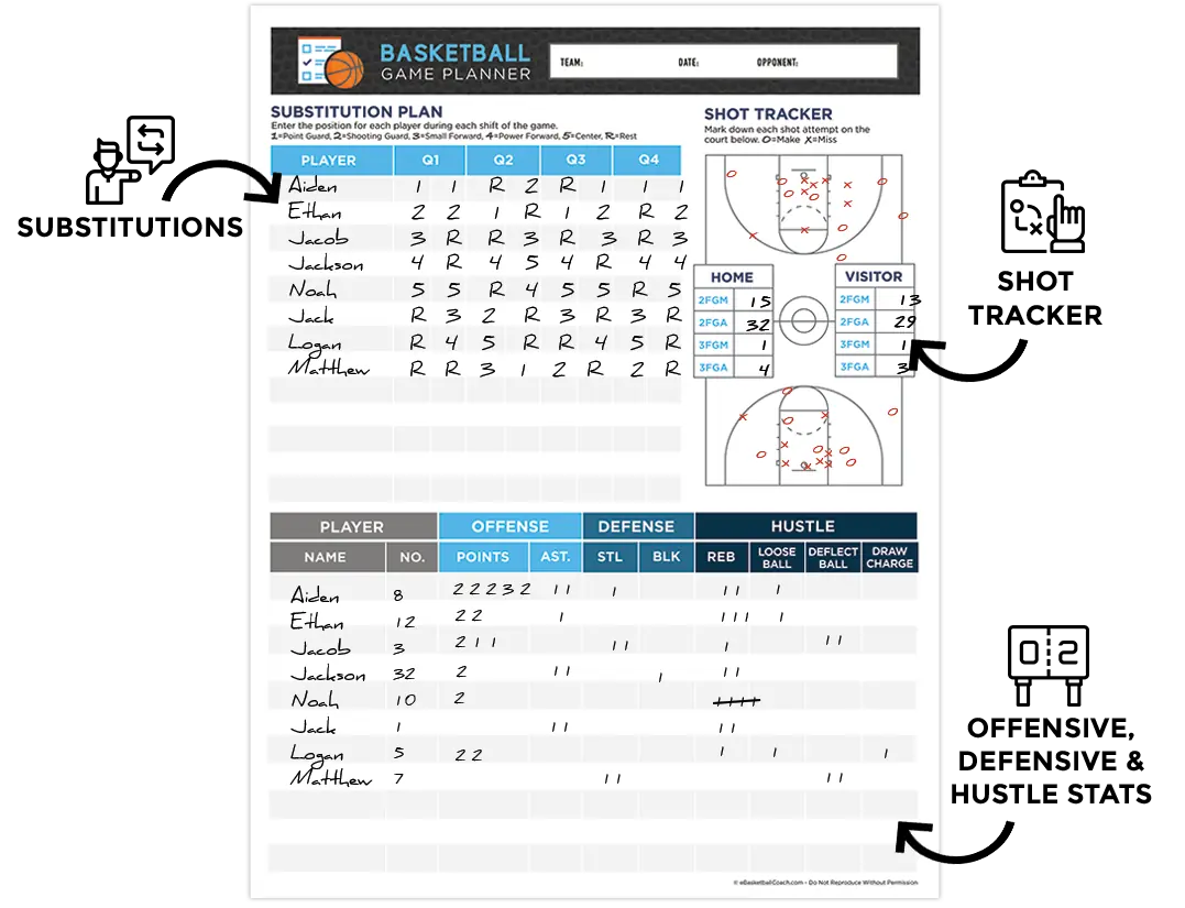 Free Basketball Game Planner - eBasketballCoach