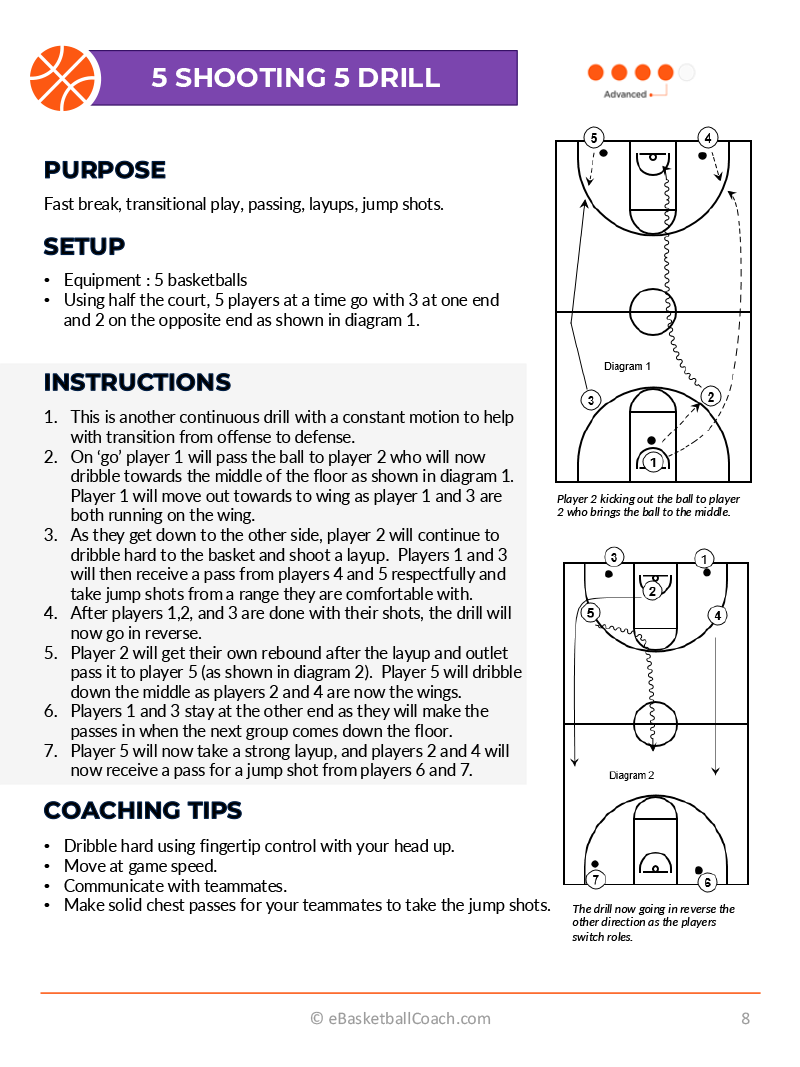 Middle School Basketball: Offensive Breakdown Drills - eBasketballCoach